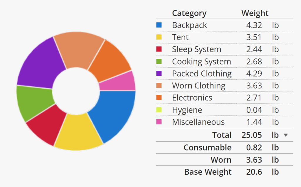 Hiking the AT - Life's Secret Sauce